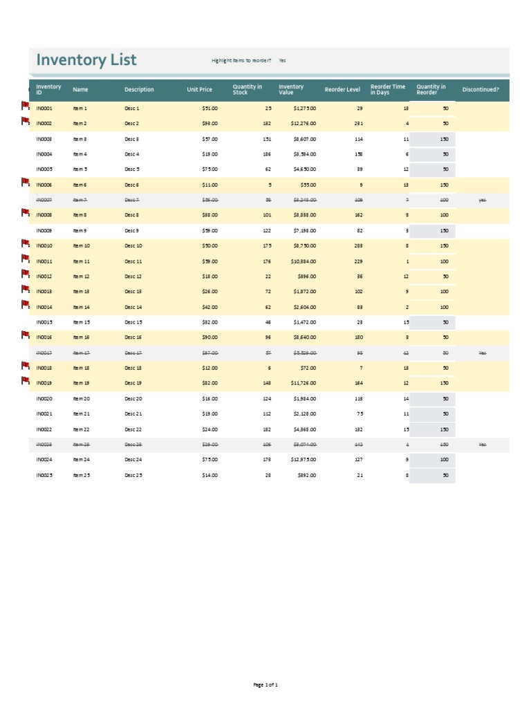 Inventory Reorder Report: Analyzing Stock Levels and Reorder Needs ...