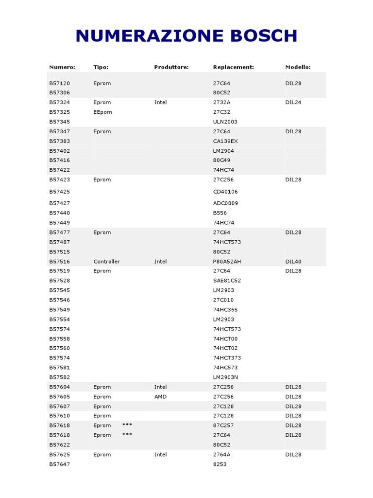 NUMERAZIONE BOSCH COMPONENT DATABASE | PDF | Electrical Engineering ...