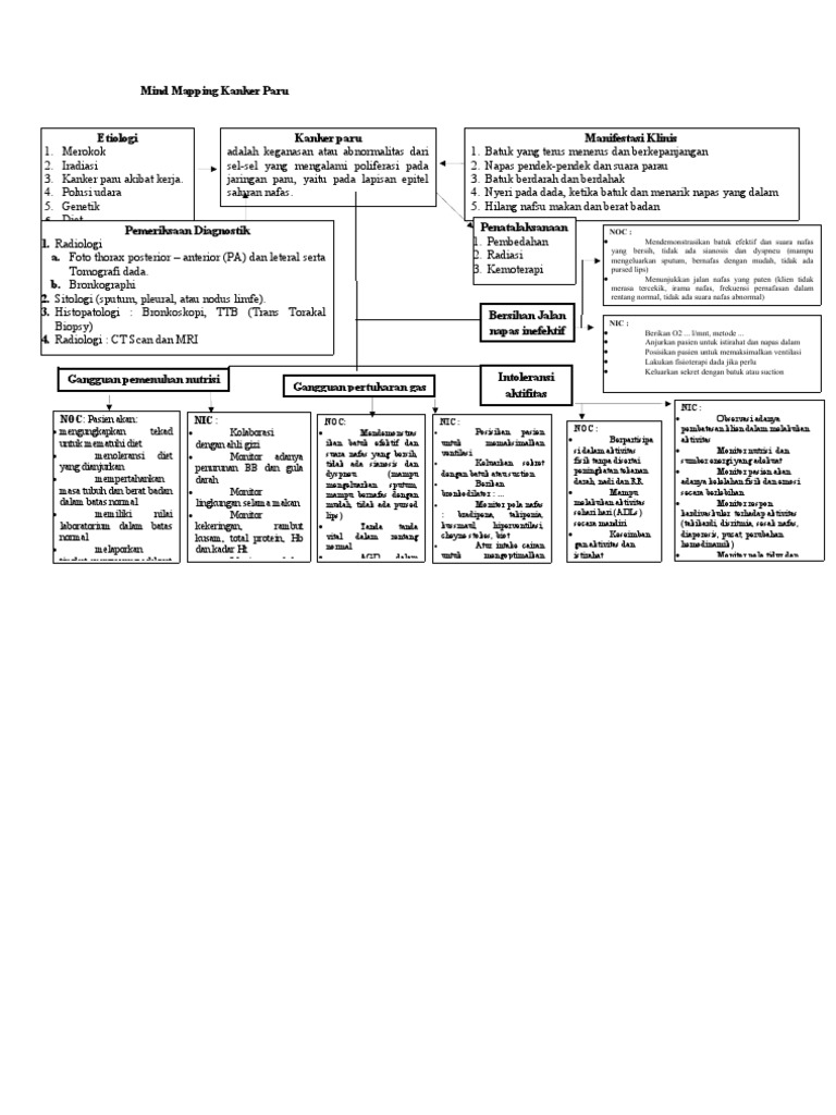 Mind Mapping Kanker Paru | PDF