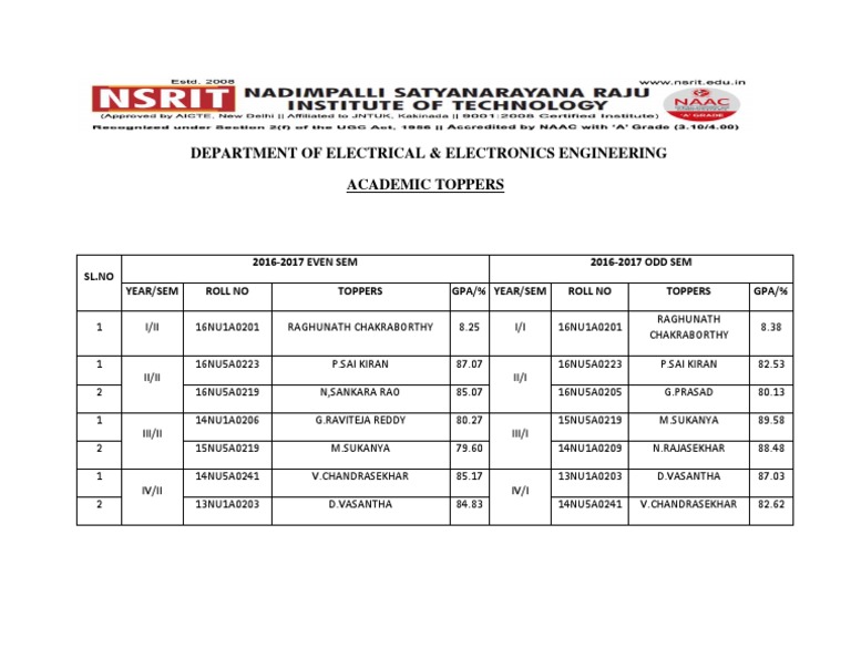Academic Toppers - 2016-17 - Eee | PDF