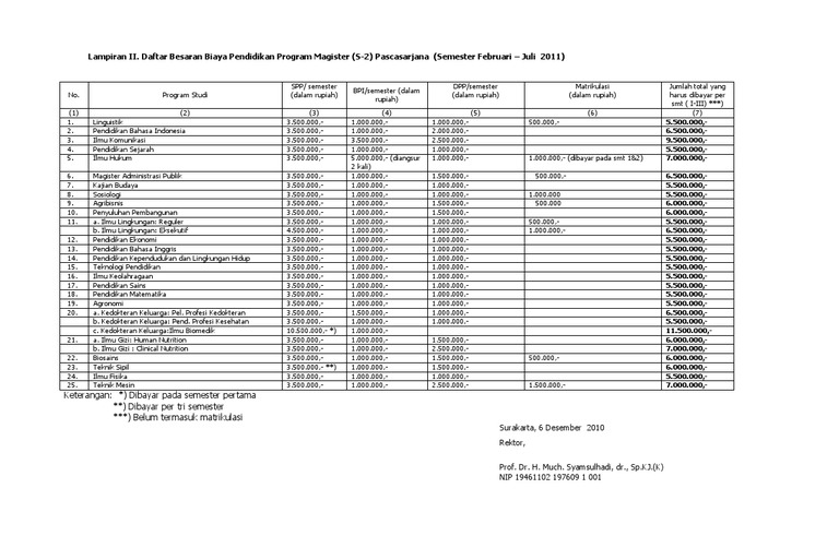Biaya s2 UNS | PDF | Sains & Matematika