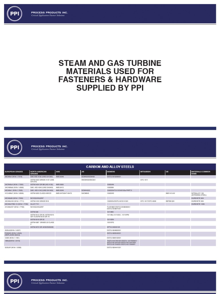 PPI MaterialsList | PDF | Building Materials | Metals