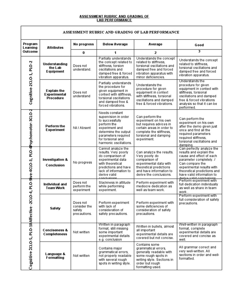 Assessment Rubric and Grading of Lab Performance | PDF | Experiment ...