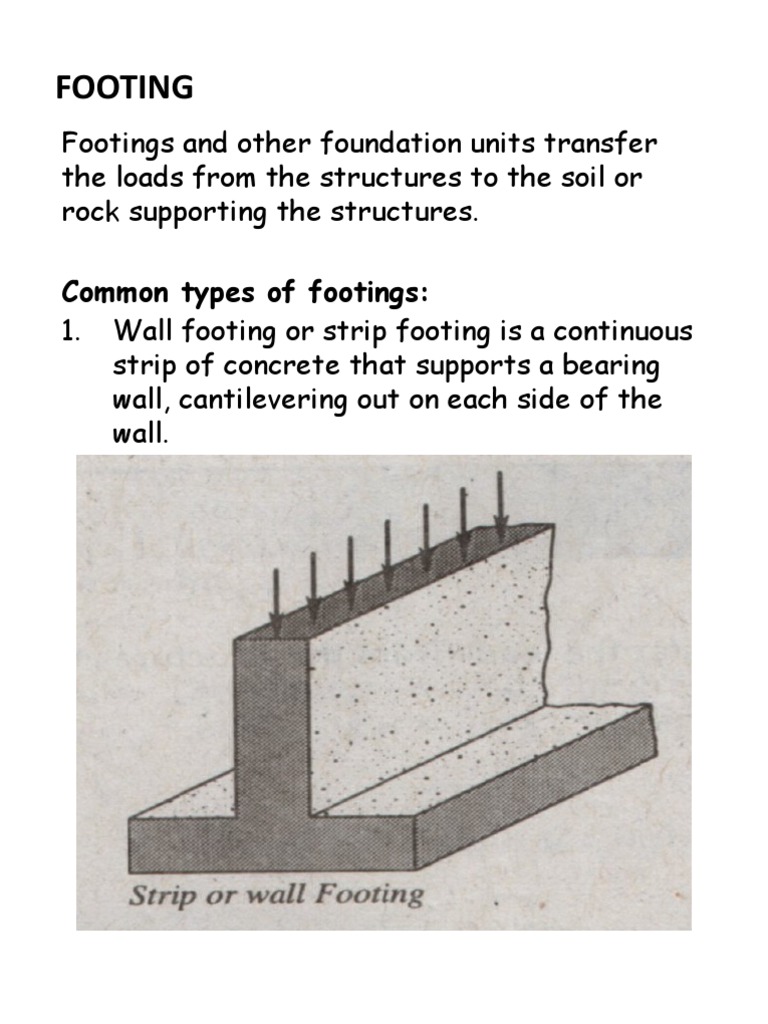 Footing: Common Types of Footings | PDF