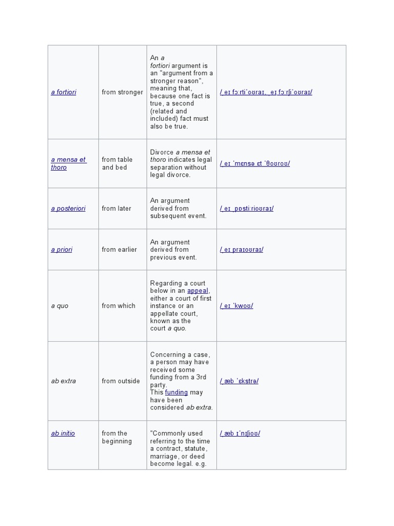 Latin Terms | PDF | Ex Post Facto Law | Habeas Corpus