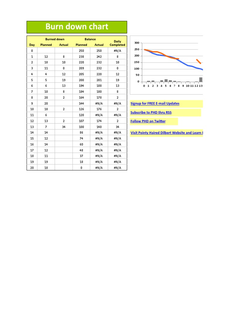 Burn Down Chart: Burned Down Balance Day Planned Actual Planned Actual ...