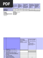 SOX Key Controls Payroll Matrix | PDF | Payroll | Business