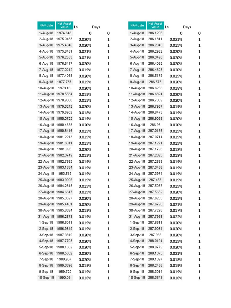 Axis and ABSL Liquid Fund | PDF | Investing | Financial Economics