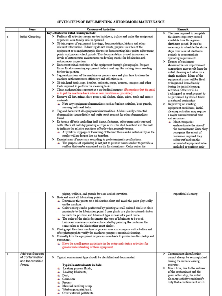 Seven Steps of Implimenting Autonomous Maintenance | PDF | Screw ...