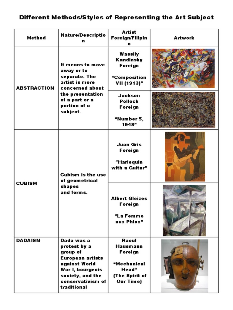 Different Methods/Styles of Representing The Art Subject | PDF ...