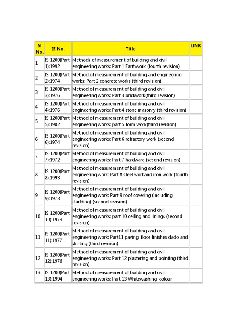 List of Is Codes For Measurement | PDF | Building | Economic Sectors