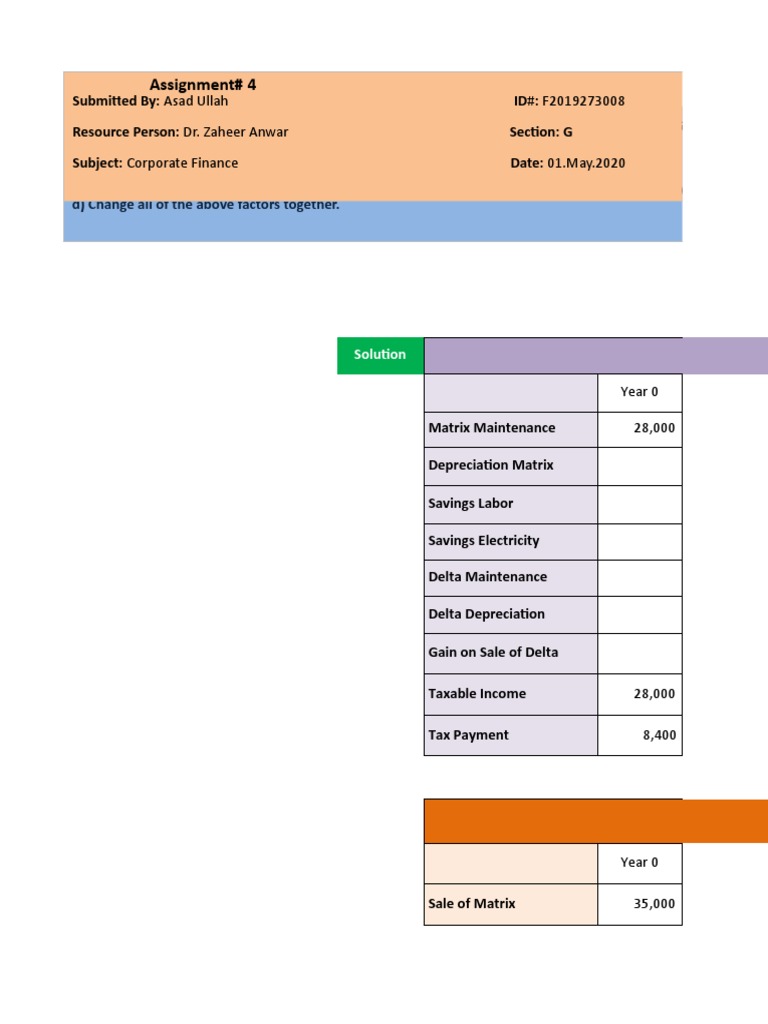 Assignment 4 by Asad Ullah | PDF | Net Present Value | Economies