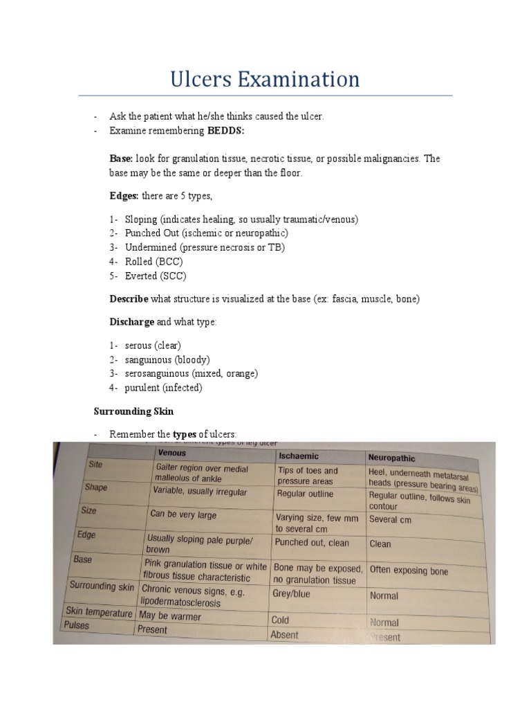 Ulcers Examination Guide - Check Base, Edges, Discharge, Surrounding ...