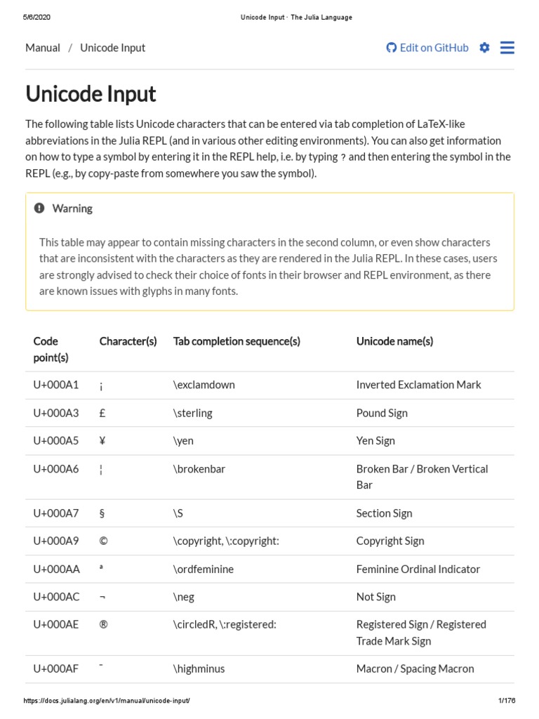 Unicode Input The Julia Language | PDF | Greek Alphabet | Western ...