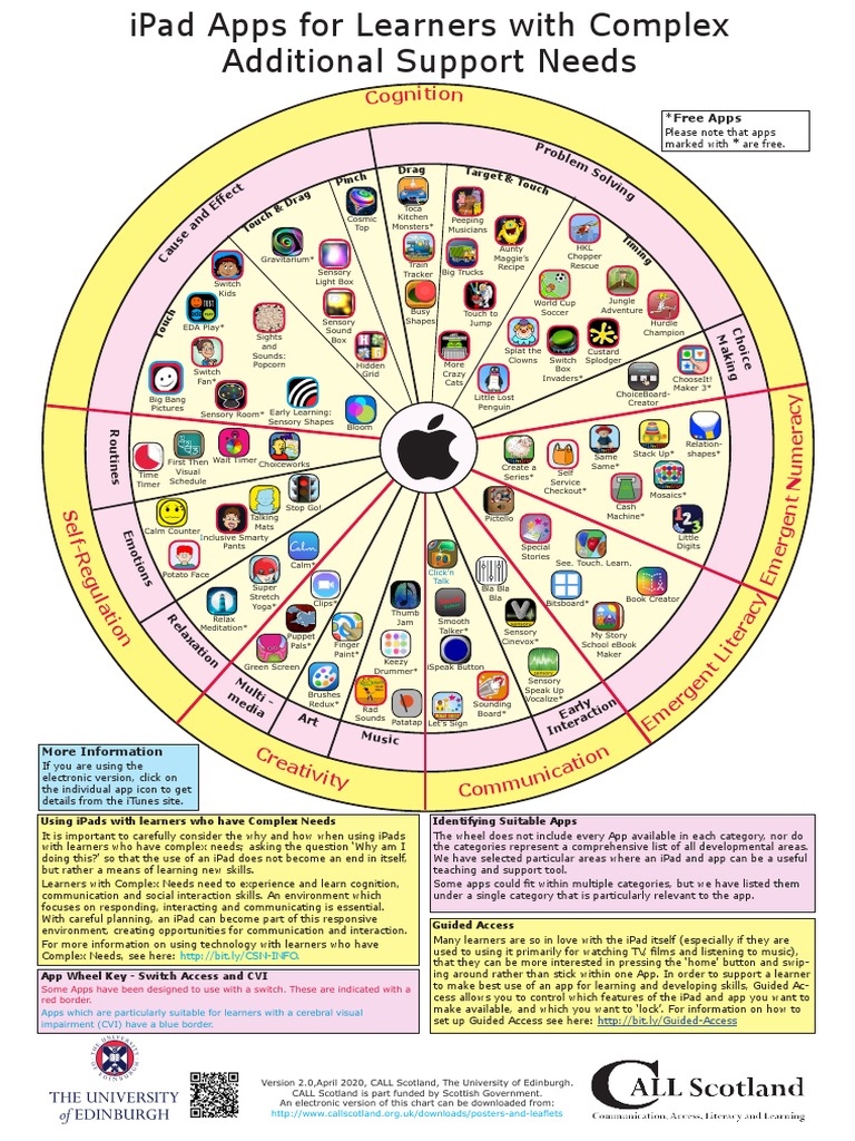 iPad Apps for Complex Needs Learners | PDF | I Pad | Mobile App