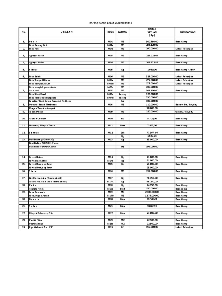 Daftar Harga Satuan Bahan PDF | PDF | Building Materials | Transport