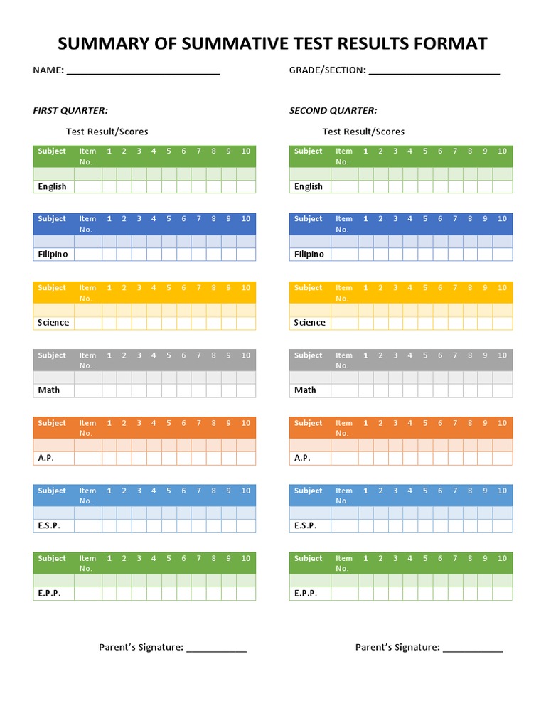 Summary of Summative Test Results Format | PDF | Learning | Science