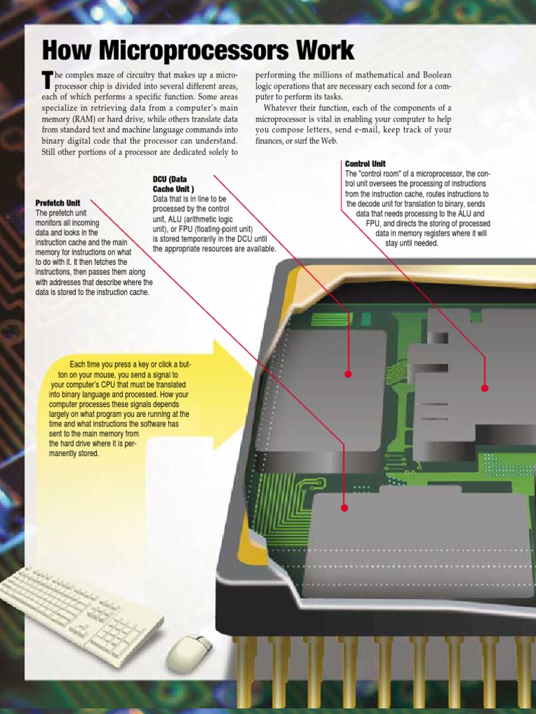How Microprocessors Work: Control Unit DCU (Data Cache Unit ) Prefetch Unit | Central Processing ...