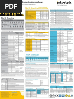 Plastic Properties Comparison Chart | PDF | Building Engineering | Polymers