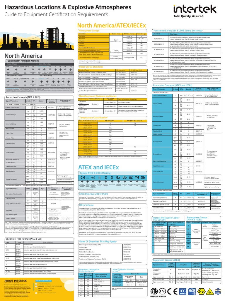 HazLoc Poster | Download Free PDF | Prevention | Safety