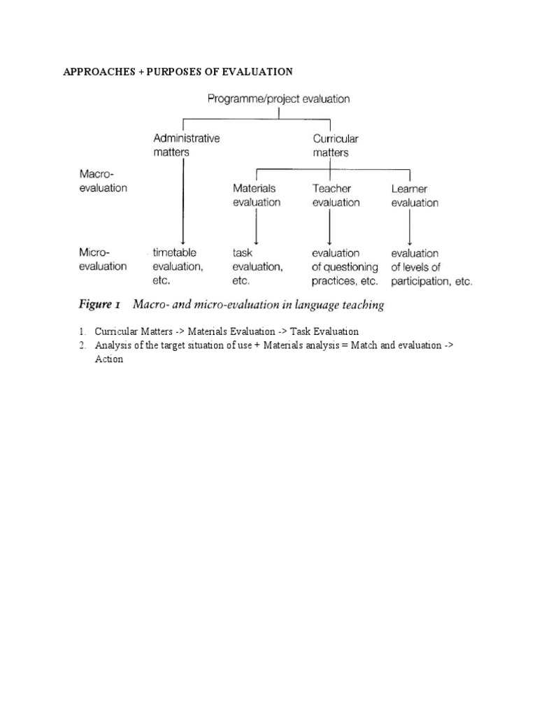 Approaches + Purposes of Evaluation | PDF