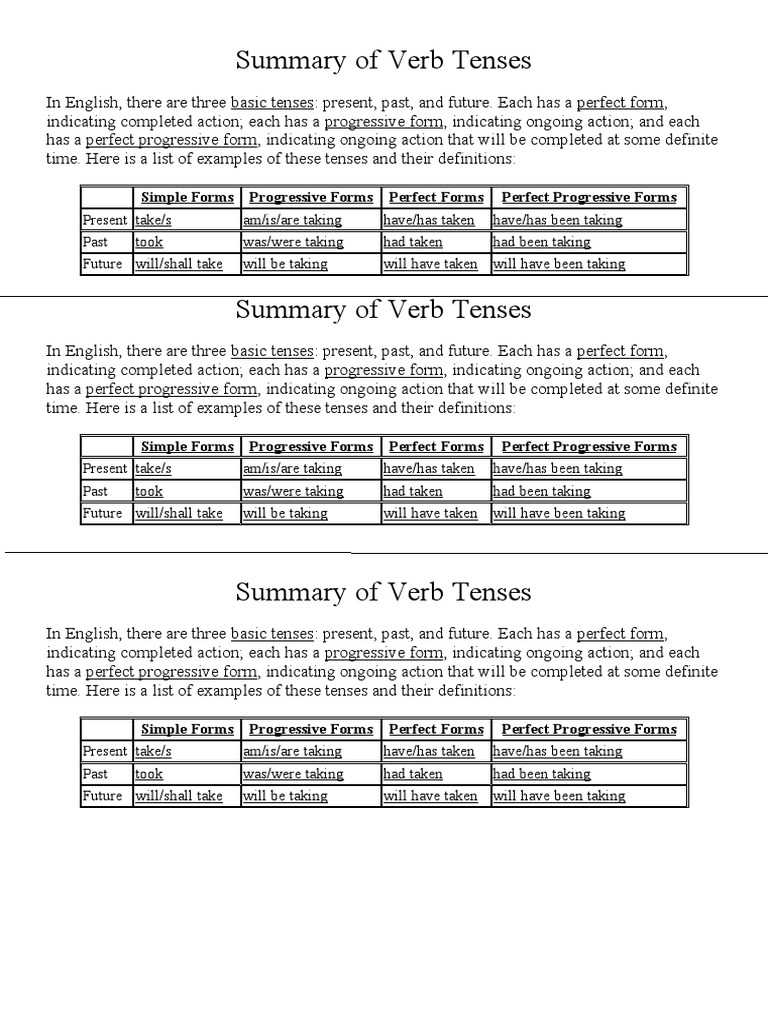 Summary of Verb Tenses: Simple Forms Progressive Forms Perfect Forms ...