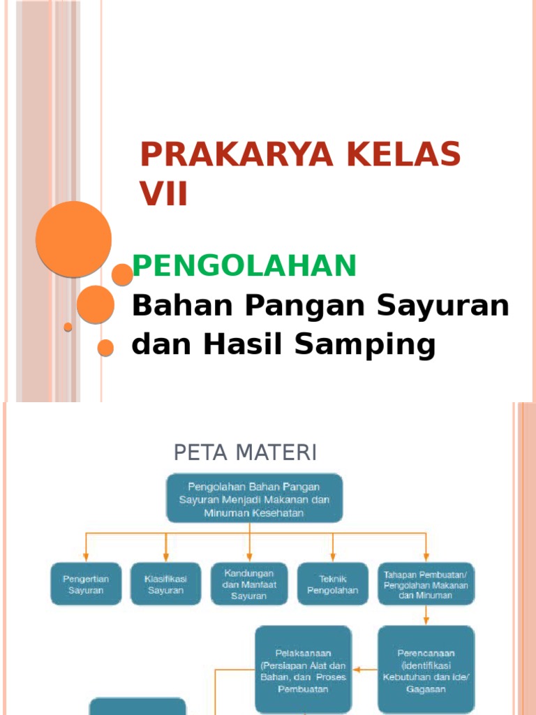 PRAKARYA KELAS VII - Pengolahan Bahan Pangan Sayuran Dan Hasil Samping | PDF | Griya & Taman ...