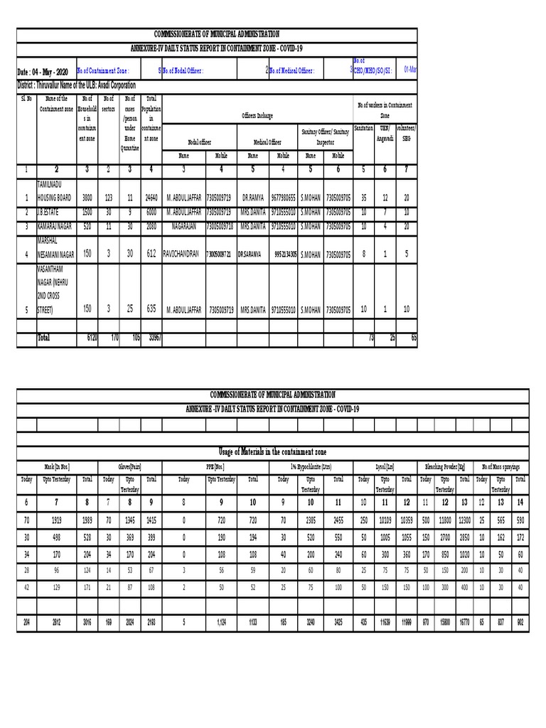 COVID-19 Containment Zone Report | PDF | Public Health | Hygiene