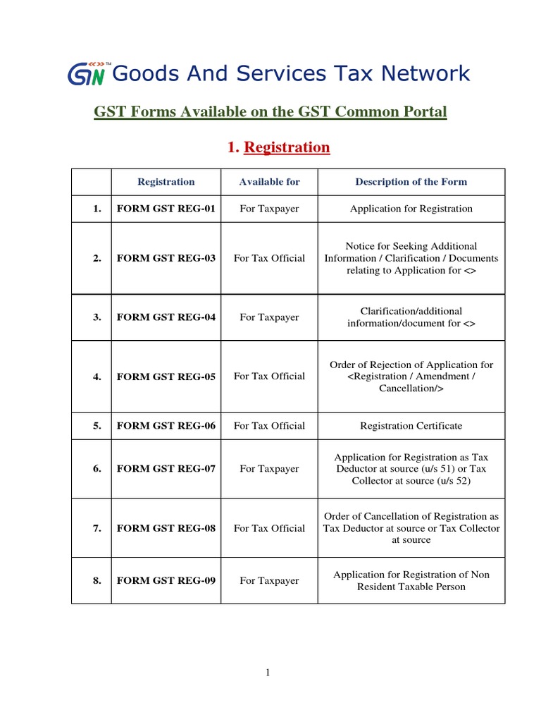 GST Form | PDF | Taxpayer | Taxes
