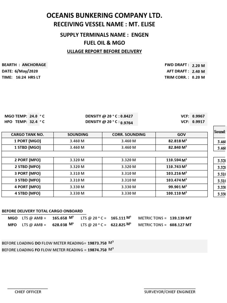 Ullage Report For Delivery | Download Free PDF | Fuel Oil | Ships