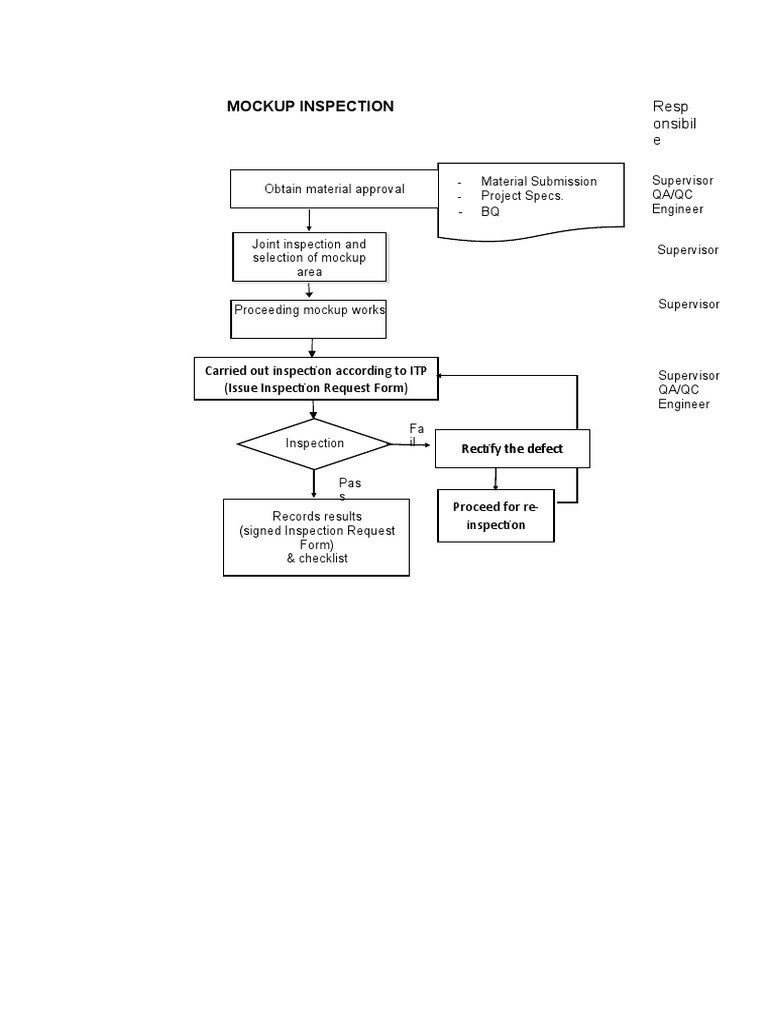 Sample Works Flowchart | PDF