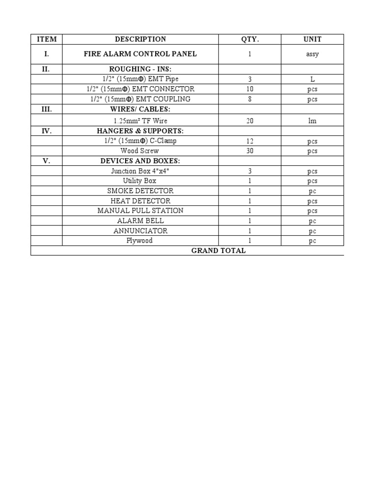 Item Description Qty. Unit I. Fire Alarm Control Panel II. Roughing ...