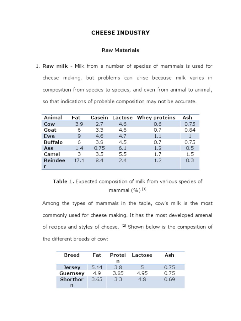 CHEESE - Raw Materials | PDF | Cheesemaking | Milk