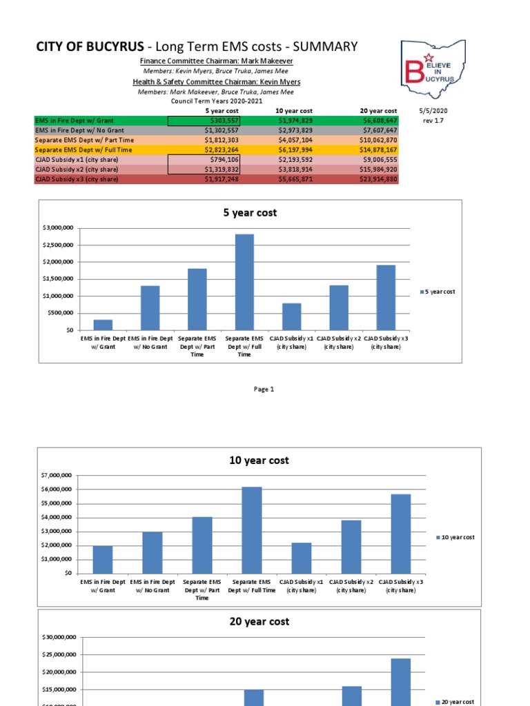Bucyrus EMS Cost Options | PDF | Emergency Medical Services | Emergency ...