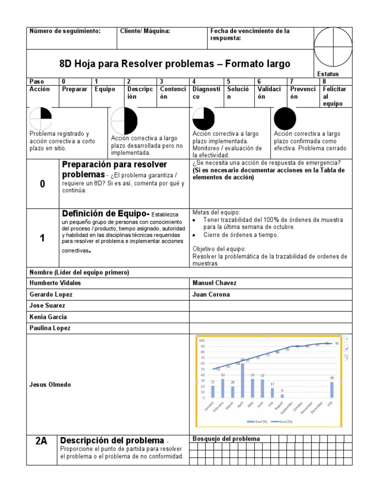 8D: Resolución de Problemas Efectiva | PDF | Science | Ciencia y Tecnología