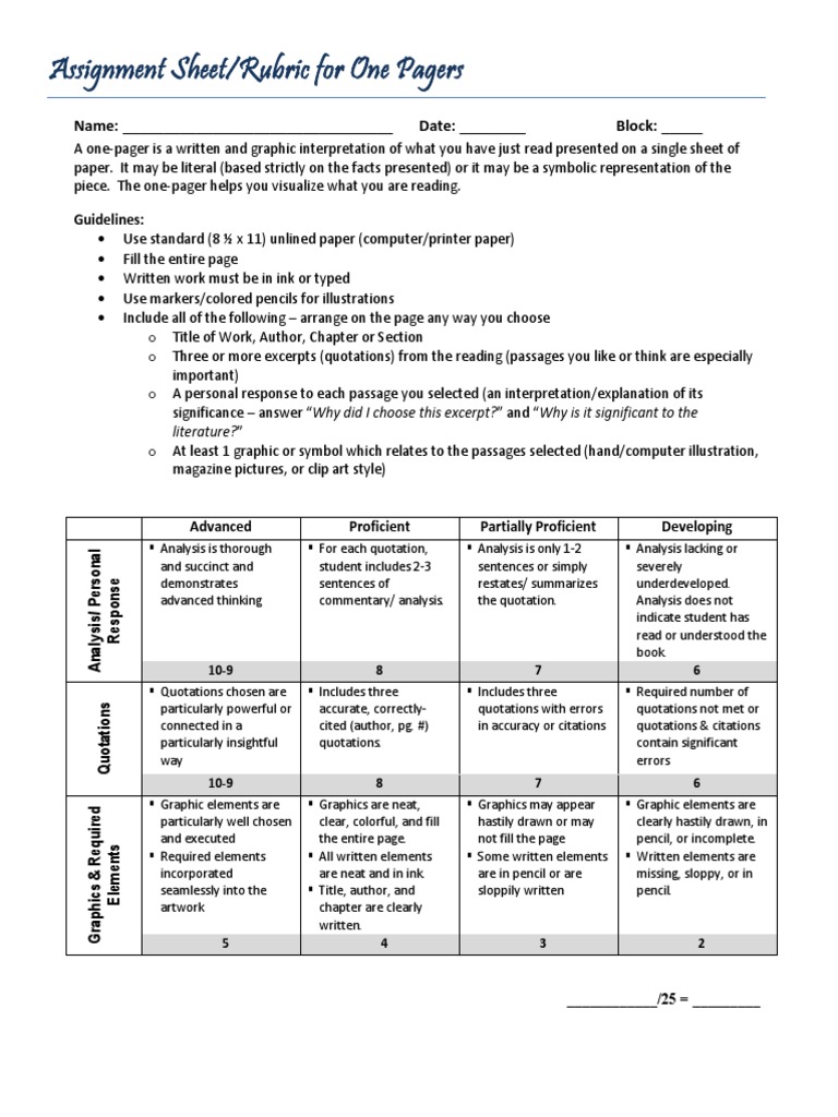 Assignment Sheet/Rubric For One Pagers: Name: - Date: - Block | PDF ...