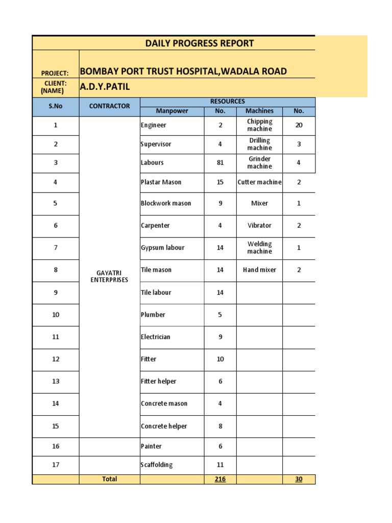 Daily Progress Report Bombay Port Trust Hospital, Wadala Road A.D.Y ...
