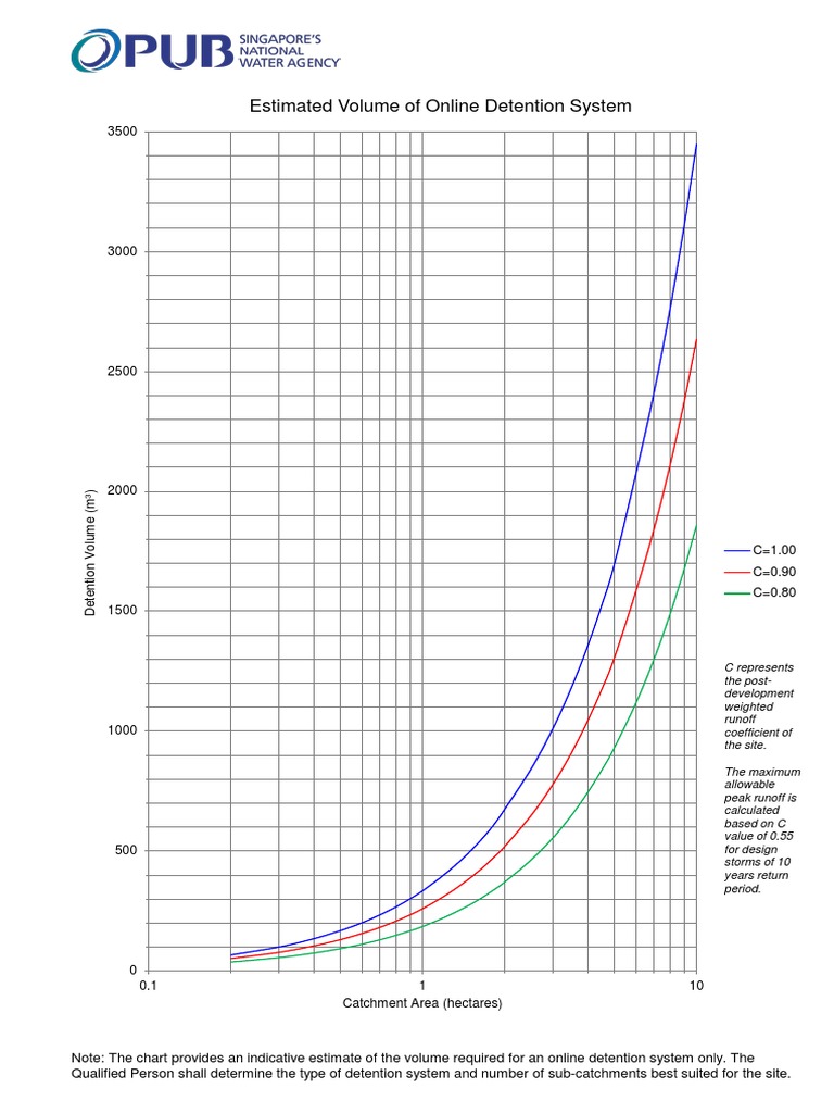 Detention Tank Volume Estimation Guide | PDF | Nature | Teaching ...