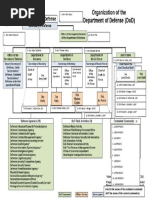 U.S. Army Force Management Model | PDF | Military Of The United States ...