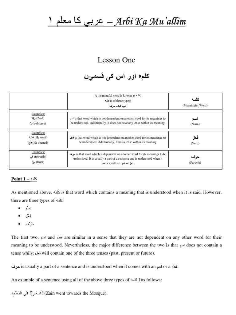 Lesson 1 - Kalimah and Its Types | PDF | Noun | Word