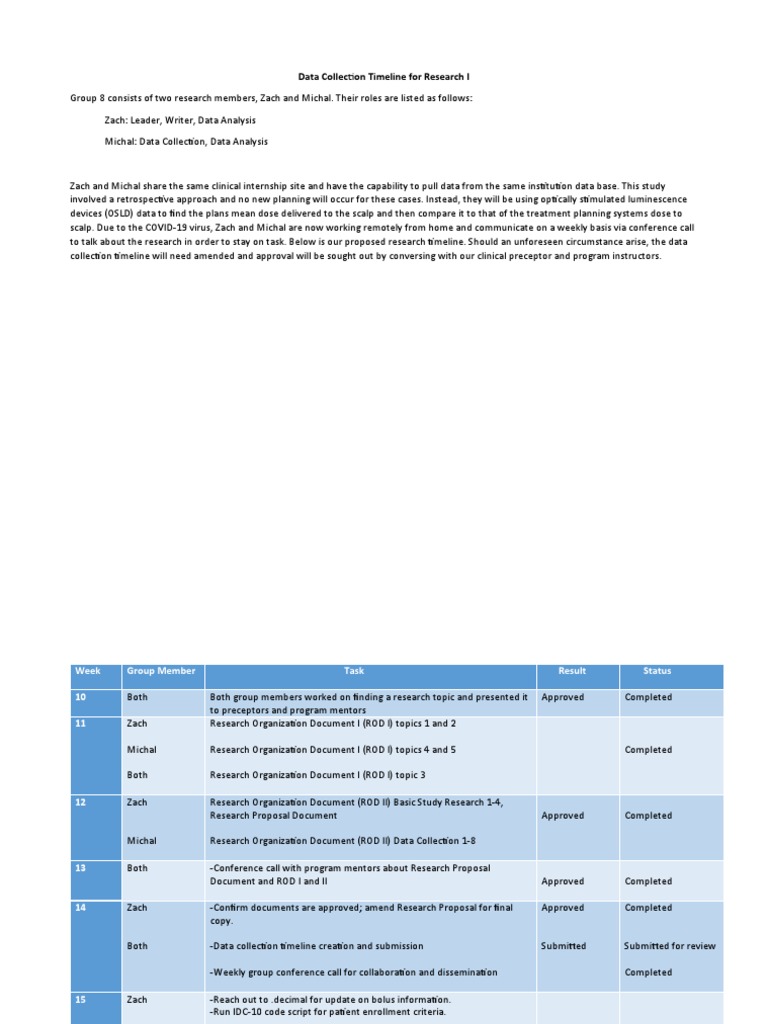 Research Data Collection Timeline Overview | PDF | Data | Medicine
