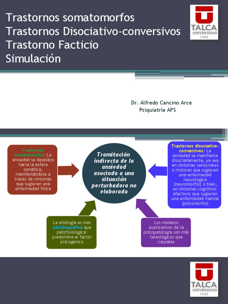 CLASE 4 - T Somatomorfos, T Facticio y Simulación - T Disociativos | PDF | Disociación ...