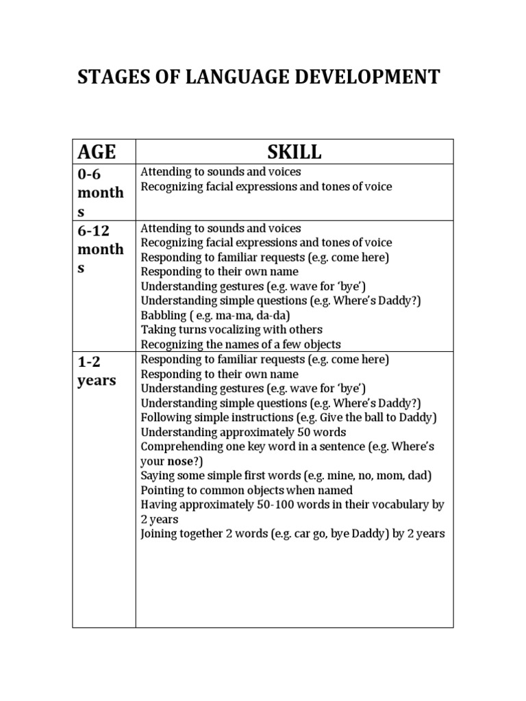 Stages of Language Development | PDF | Language Development ...