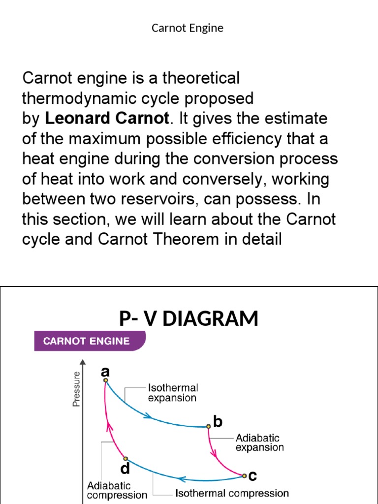 The Ideal Carnot Cycle: A Theoretical Model for Maximum Thermal ...