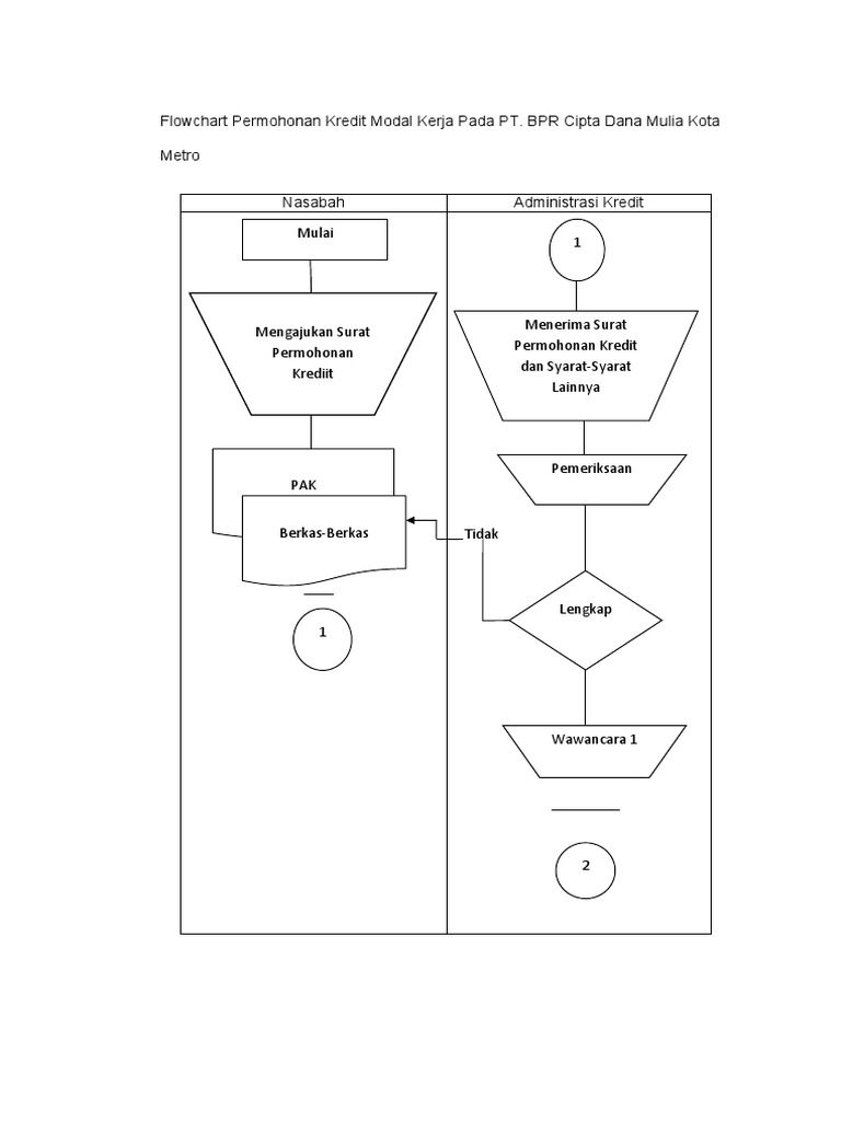 Flowchart Permohonan Kredit Modal Kerja Pada PT | PDF