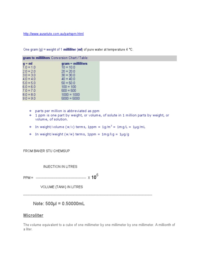 One Gram (G) Weight of 1 Milliliter (ML | PDF | Litre | Parts Per Notation