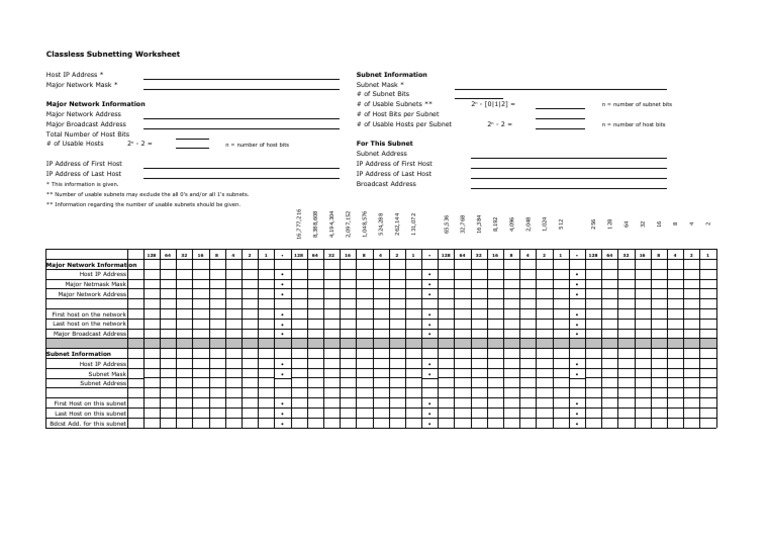 Subnetting Worksheet | PDF | Wide Area Network | Routing
