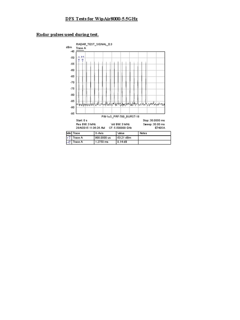 Dfs Tests For Wipair8000-5.5Ghz | PDF | Radar | Radio Technology