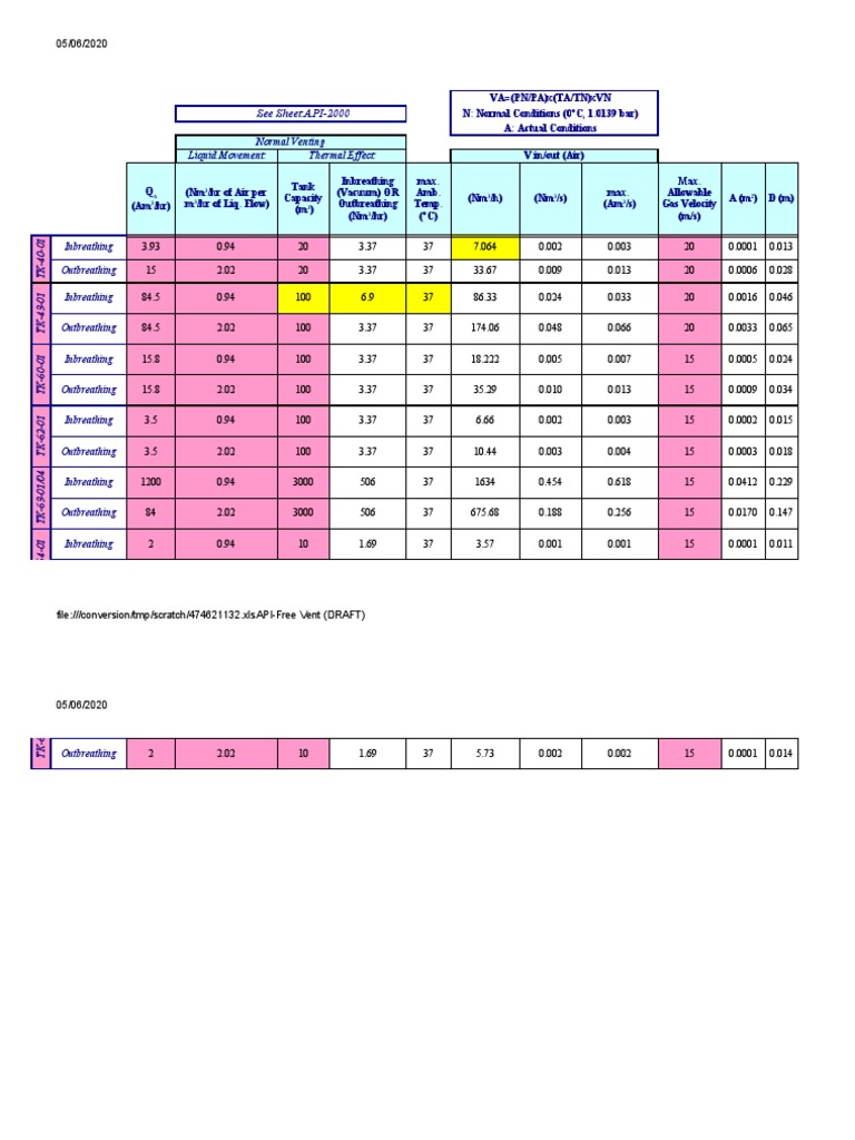 See Sheet API-2000: Normal Venting Liquid Movement Thermal Effect | PDF ...