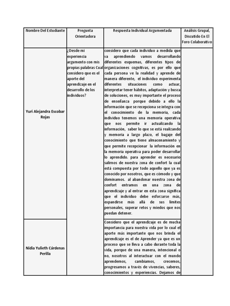 Cuadro Grupal | PDF | Memoria | Neuropsicología